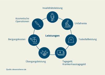Fünf wichtige Tipps rund um die Unfallversicherung | Debeka